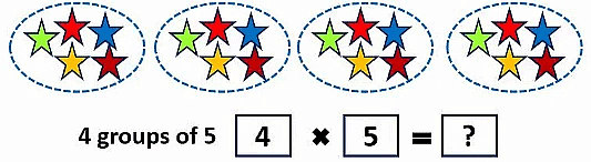 Introduction To Multiplication - 2 Class 1 Worksheet Maths