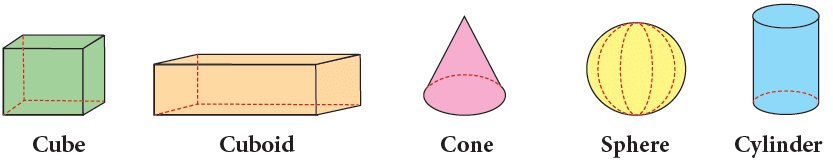 Geometry Class 3 Notes Maths Free PDF
