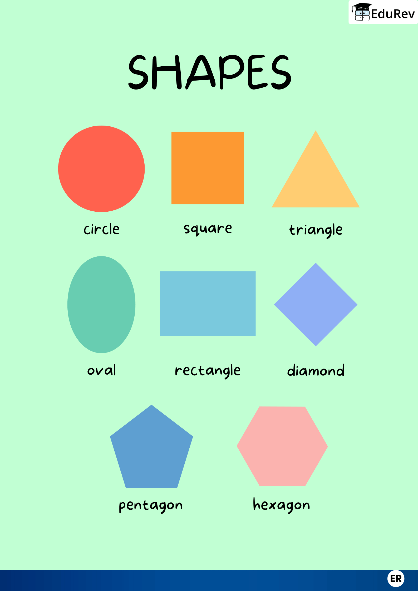 Infographics: Shapes - Mathematics for Class 1 PDF Download