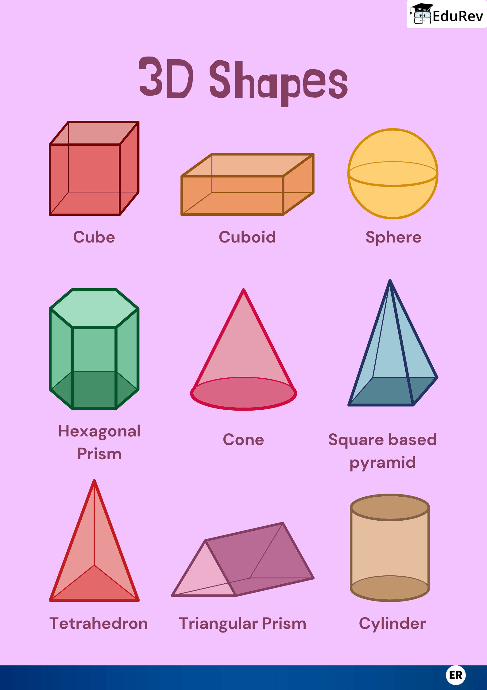 Learning Poster: 3D Shapes - Mathematics for Class 2 (Joyful ...