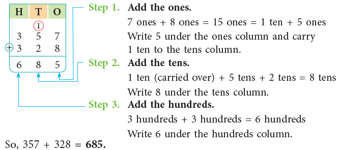 Addition Class 2 Notes Maths Free PDF