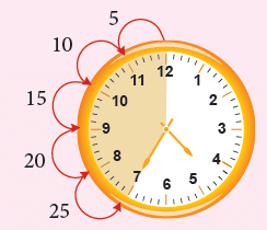 Time Class 3 Notes Maths Free PDF