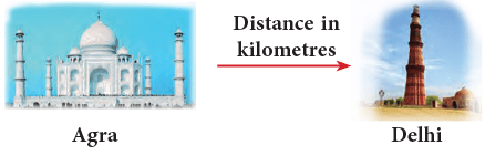 Measurement Class 3 Notes Maths Free PDF