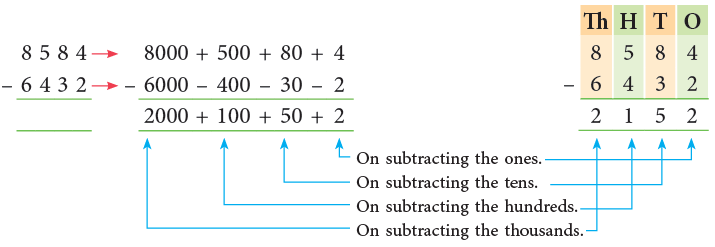 Addition and Subtraction Class 4 Notes Maths Free PDF