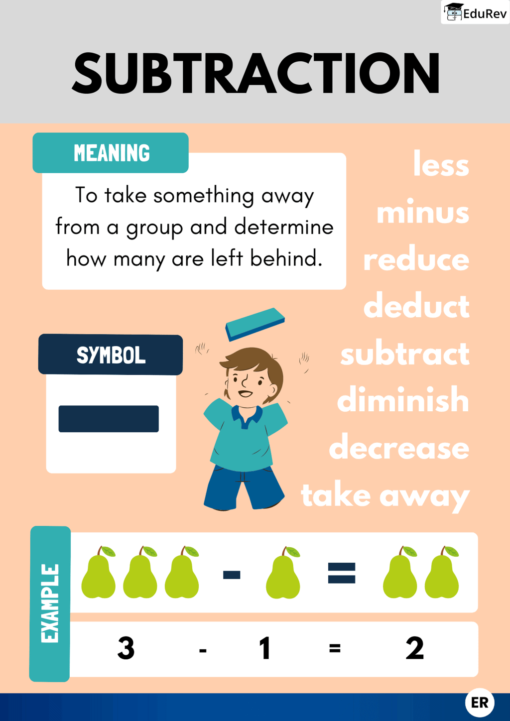 Infographics: Subtraction - Mathematics for Class 1 PDF Download