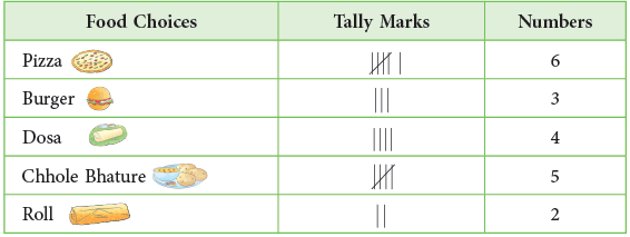 Data Handling Class 4 Notes Maths Free PDF