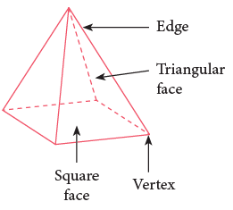 3D Shapes Class 4 Notes Maths Free PDF
