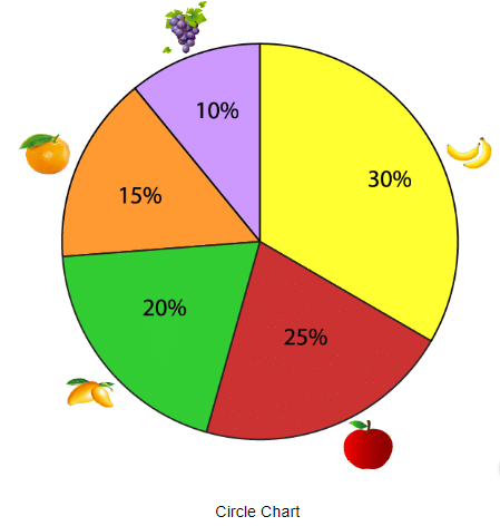 Worksheet Solutions: Smart Charts - 2 - Mathematics for Class 3: NCERT ...