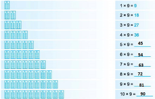 Class 3 Maths - Multiplication - CBSE Worksheets Solutions