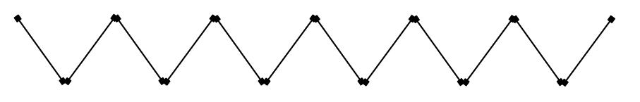 Utsav (Patterns) - 2 Class 1 Worksheet Maths