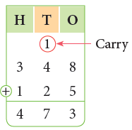 Addition Class 2 Notes Maths Free PDF