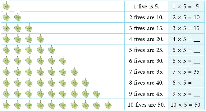 Multiplication and Division - Mathematics for Class 2 (Joyful-Mathematics) PDF Download
