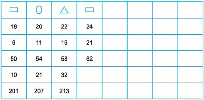 Class 3 Maths - Shapes and Pattern - CBSE Worksheets