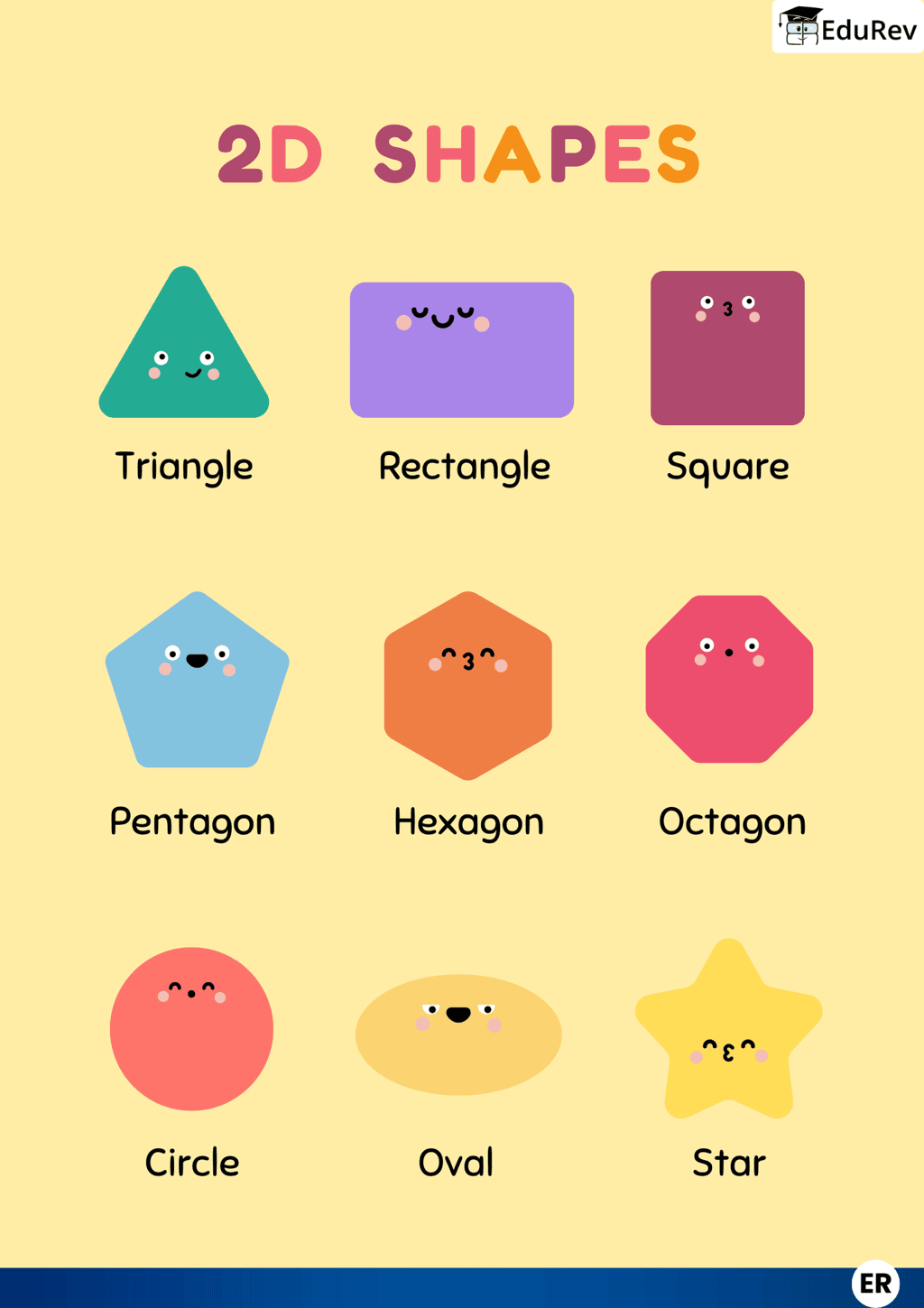 Learning Poster: 2D Shapes - Mathematics for Class 2 (Joyful ...