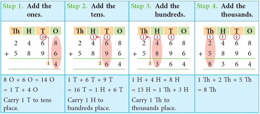 Addition Class 3 Notes Maths Free PDF