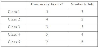 NCERT Solutions for Class 8 Maths Chapter 8 - Tens and Ones