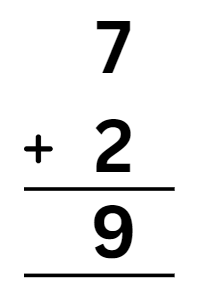 Addition Class 1 Notes Maths Chapter 3 Free PDF