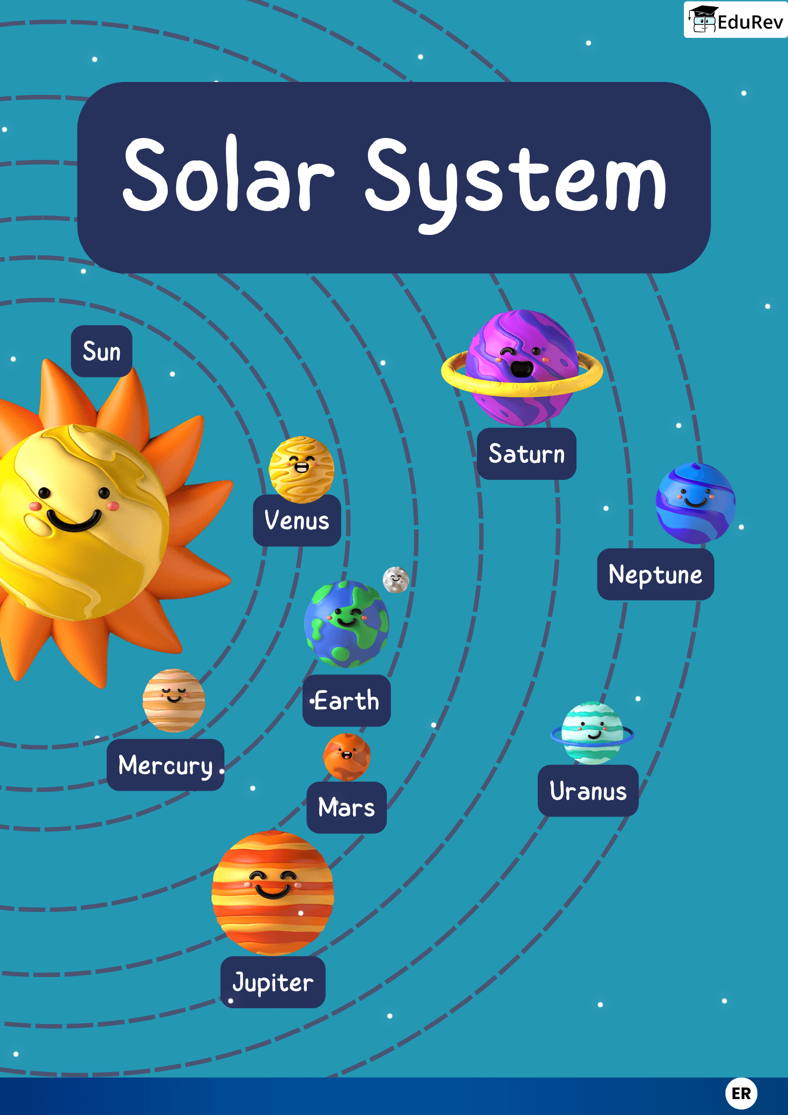 Learn at a Glance: Solar System - Science for Class 1 PDF Download