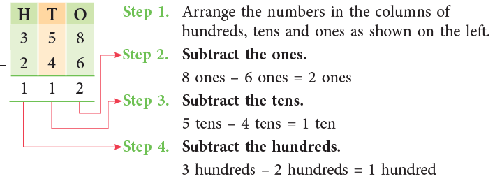 Subtraction Class 3 Notes Maths Free PDF