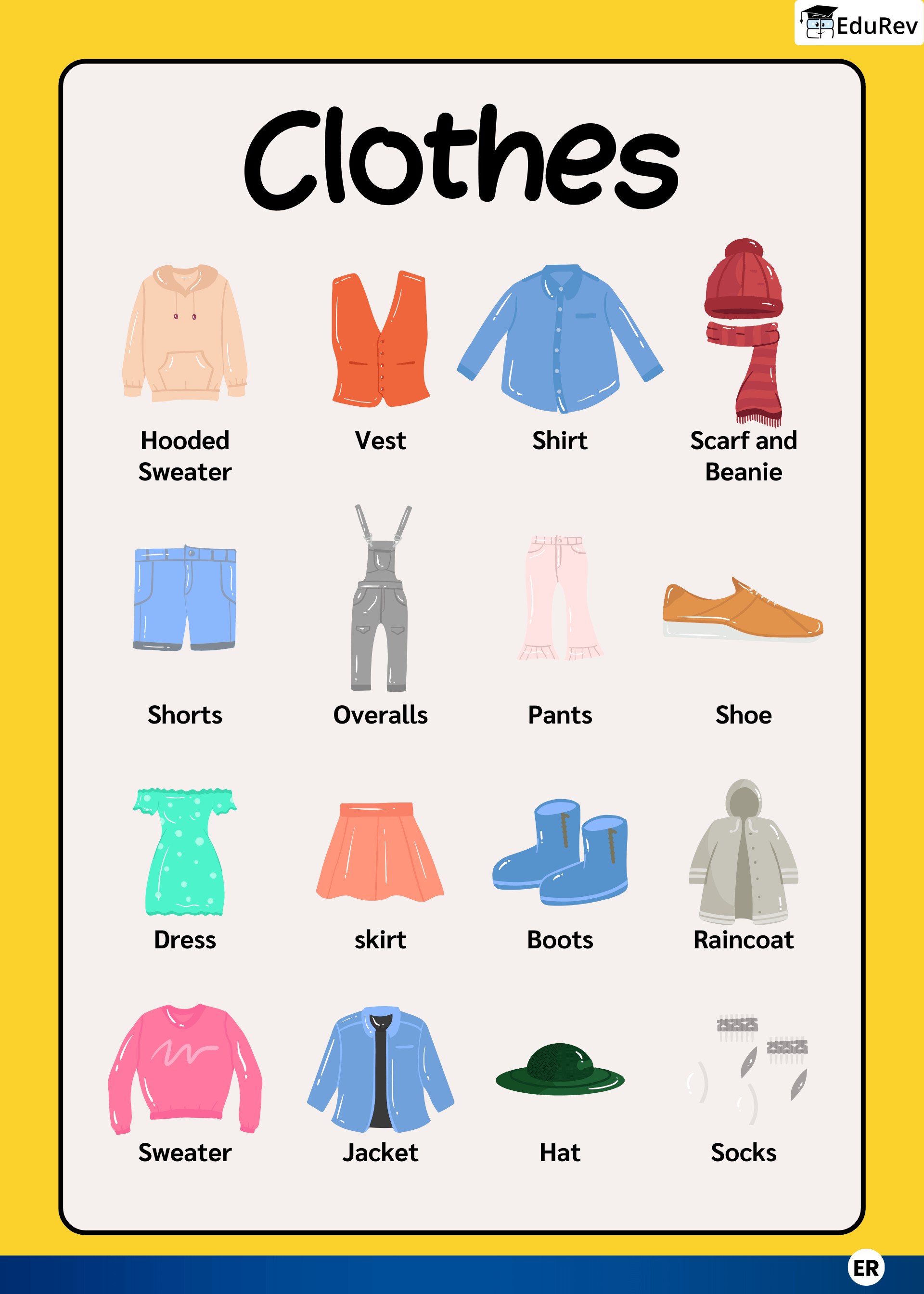 Learning Poster: Different Clothes - EVS for Class 1 PDF Download