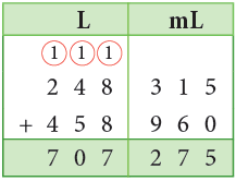 Measurement Class 4 Notes Maths Free PDF