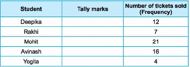 Class 3 Maths - Data Handling - CBSE Worksheets