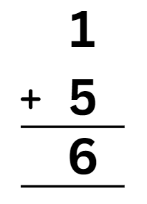 Addition Class 1 Notes Maths Chapter 3 Free PDF