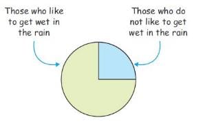NCERT Solutions for Class 4 Maths - Chapter 14 - Smart Charts