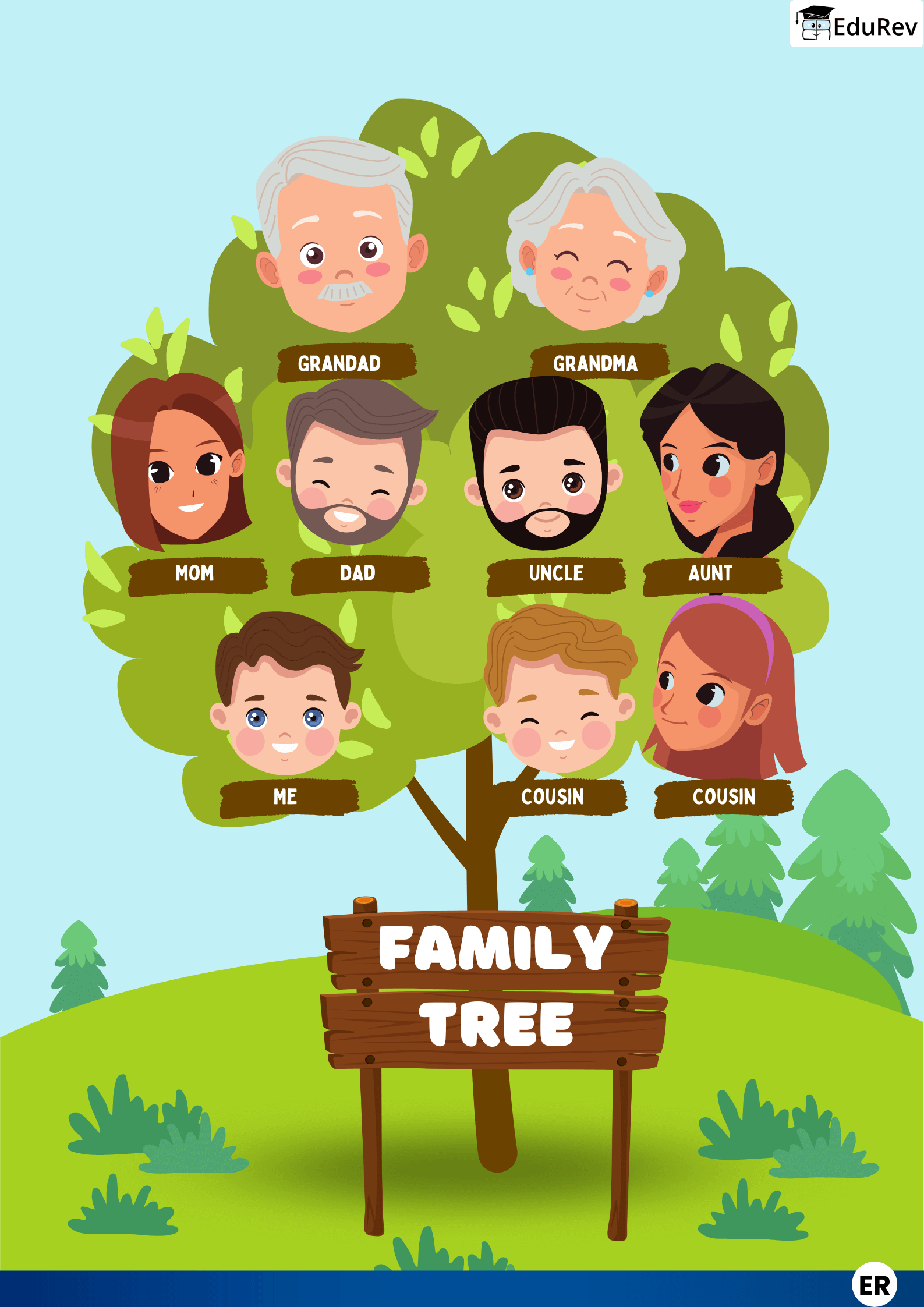 Learning Poster: Family Tree - EVS for Class 1 PDF Download