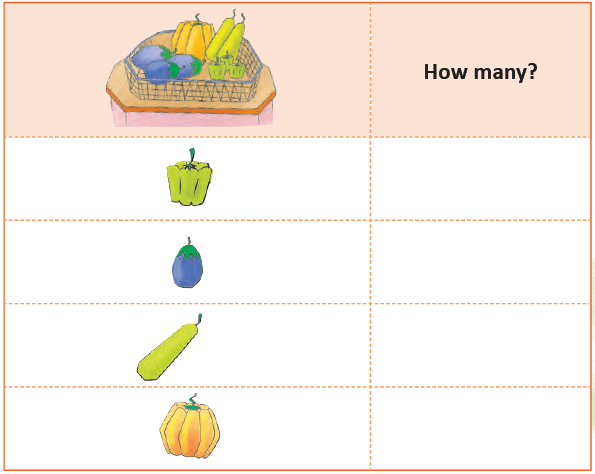 Data Handling Class 1 Notes Maths Chapter 9 Free PDF
