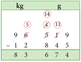Measurement Class 4 Notes Maths Free PDF