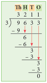 Division Class 3 Notes Maths Free PDF