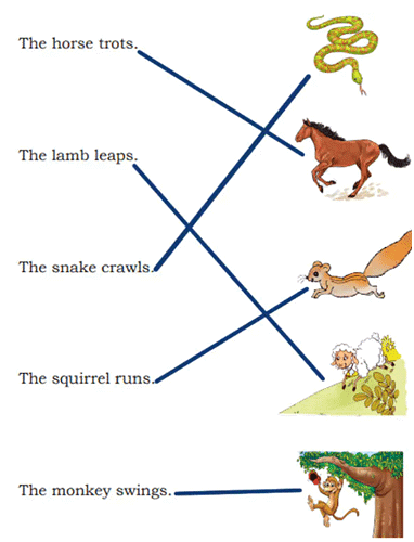 It is Fun NCERT Solutions - English for Class 2 (Mridang) PDF Download