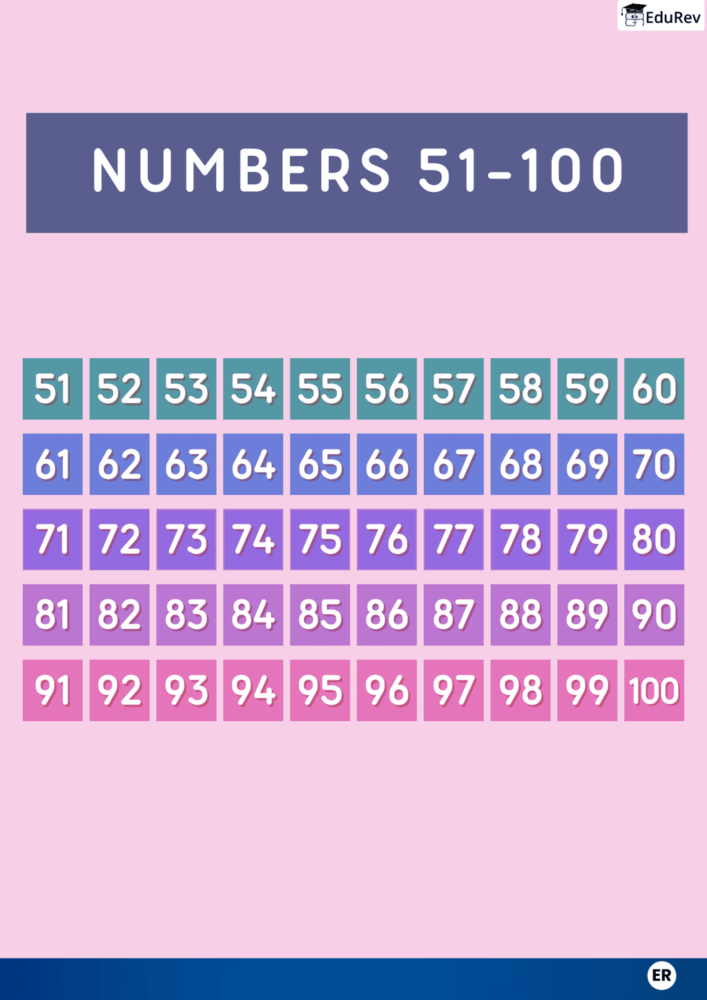 Infographics: Numbers from 51 to 100 - Mathematics for Class 1 PDF Download