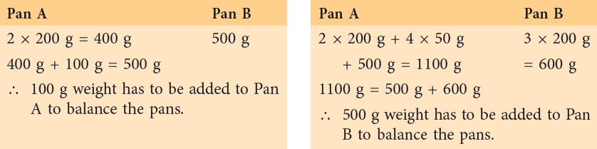 Measurement Class 4 Notes Maths Free PDF