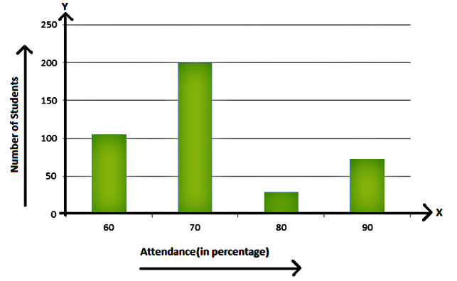 Data Handling Chapter Notes - Mathematics Olympiad Class 4 PDF Download