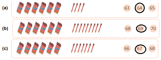 Numbers from 51 to 100 - 1 Class 1 Worksheet Maths