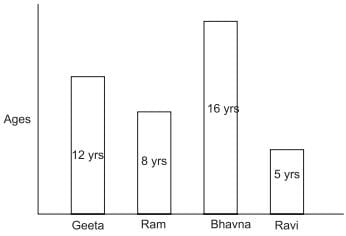 Worksheet Solutions: Smart Charts - 1 - Mathematics for Class 4: NCERT ...