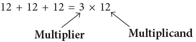 Multiplication Class 4 Notes Maths Free PDF