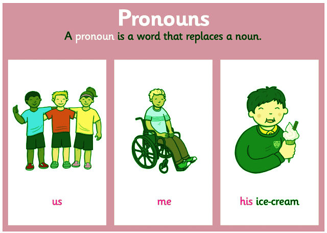 Pronoun - English Grammar for Junior Classes - Class 1 PDF Download