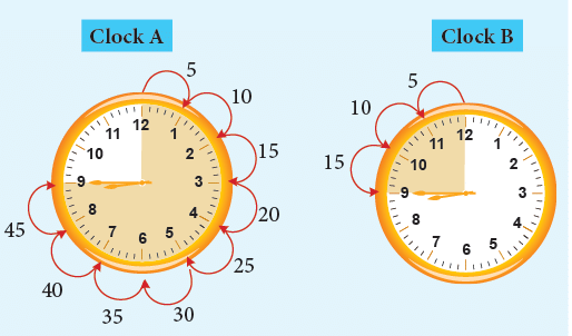 Time Class 3 Notes Maths Free PDF