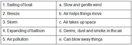 Air Around Us - 1 Class 2 Worksheet Science