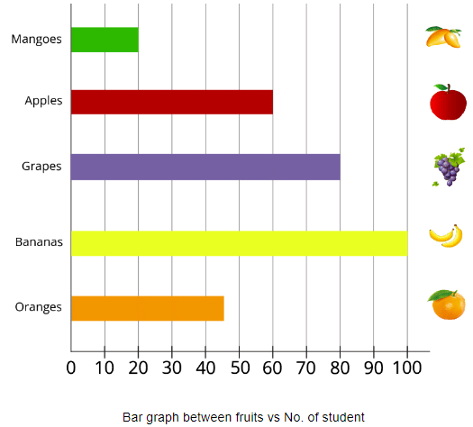 Worksheet Solutions: Smart Charts - 2 - Mathematics for Class 3: NCERT ...