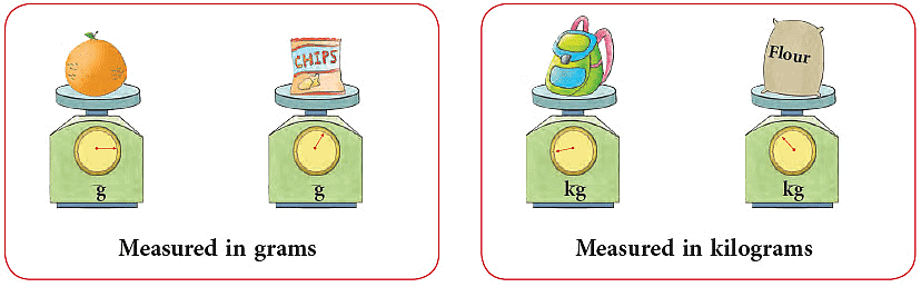 Filling and Lifting Chapter Notes - Mathematics for Class 3 (Maths Mela ...