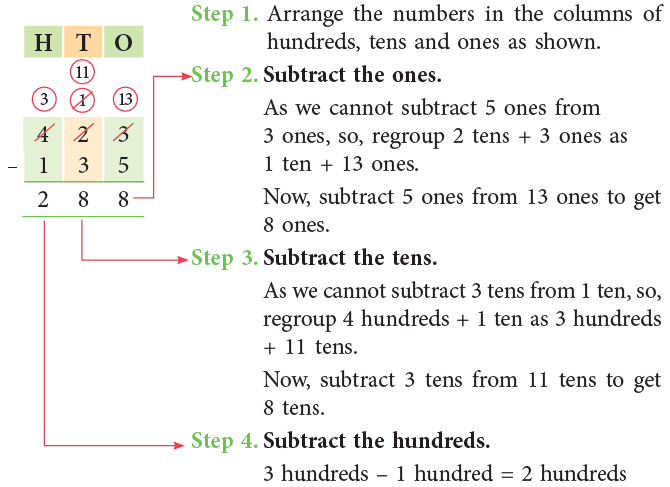 Subtraction Class 3 Notes Maths Free PDF