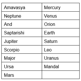 Worksheet: Solar System - Science for Class 3 PDF Download