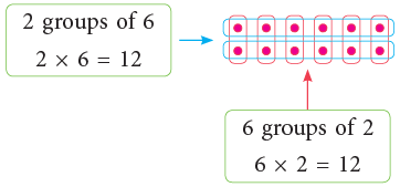 Multiplication Class 3 Notes Maths Free PDF