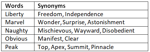 Synonyms and Antonyms Chapter Notes | English Olympiad Class 4