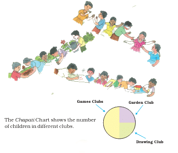 Smart Charts Chapter Notes - Mathematics for Class 4: NCERT PDF Download