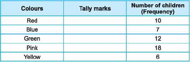 Class 3 Maths - Data Handling - CBSE Worksheets